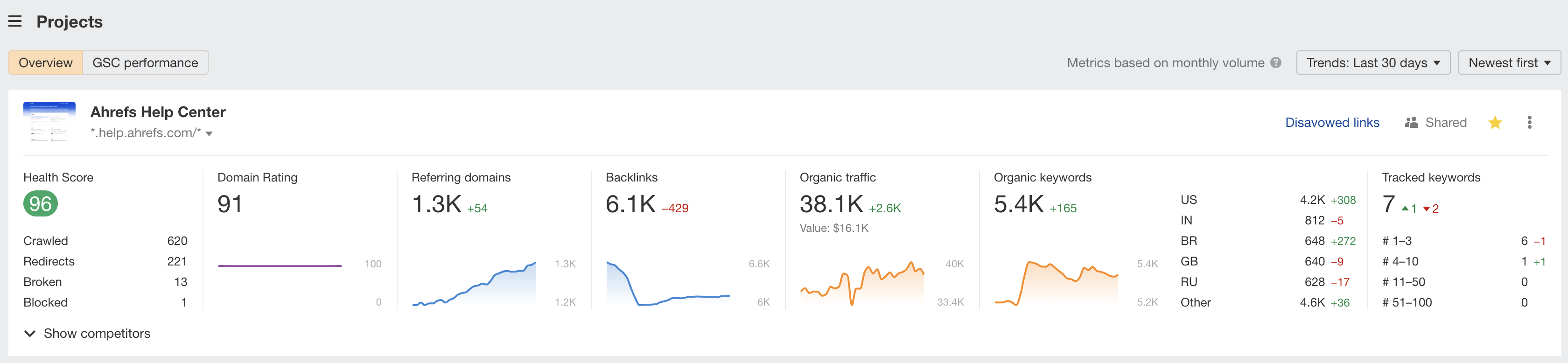 Best keyword research tools for small businesses (free and paid) | AmpWord